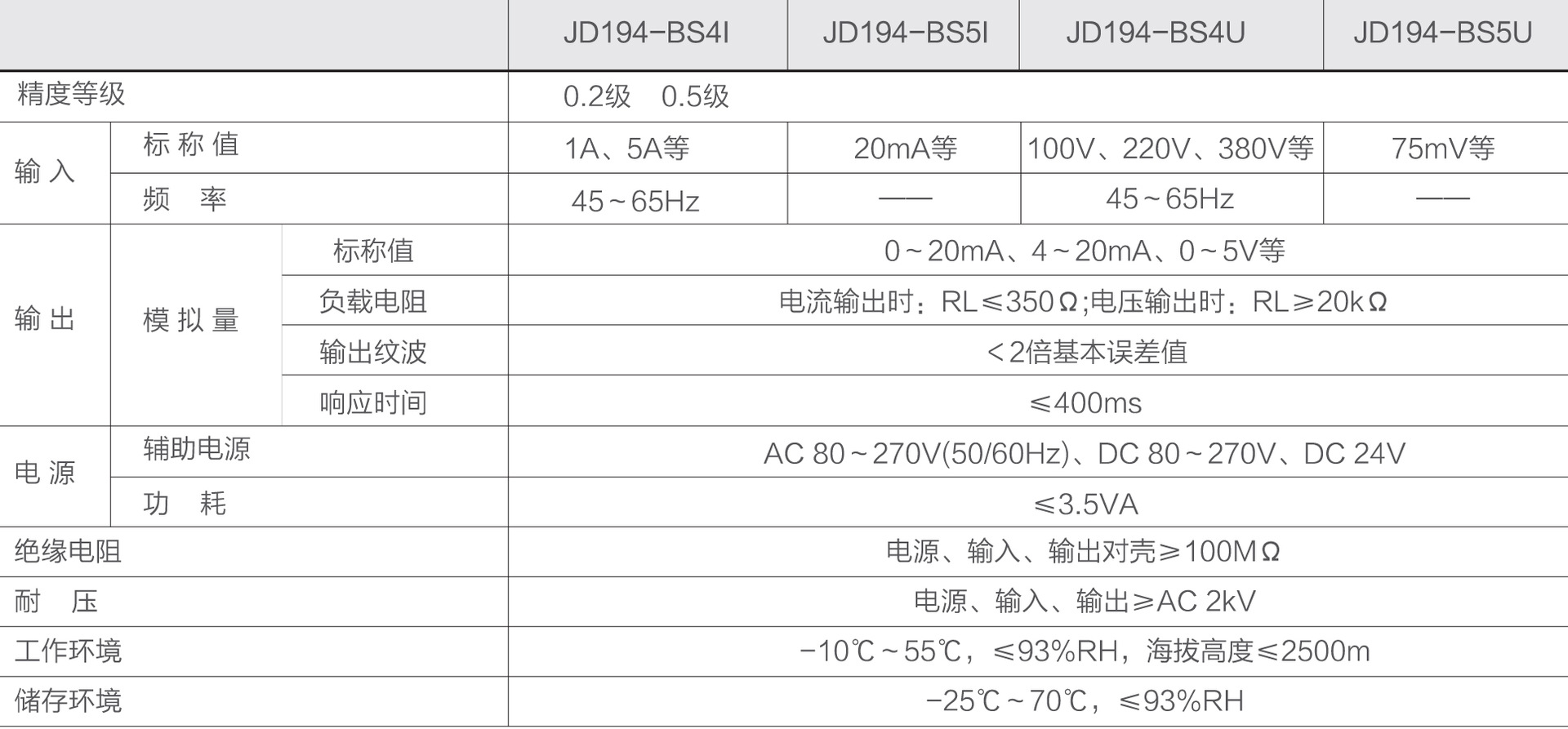 商品详情 - 斯菲尔